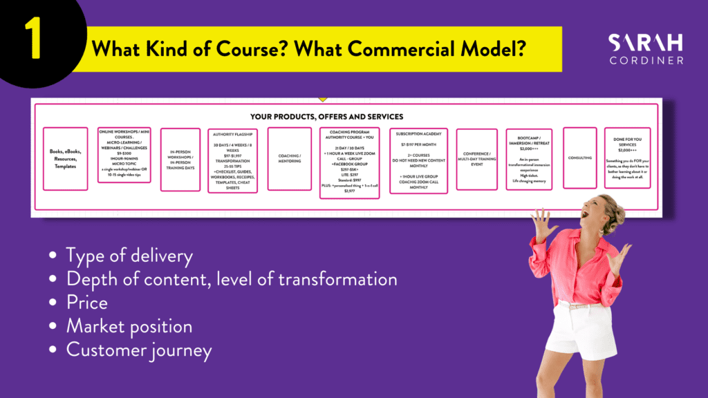 The 10 Steps To Creating A Wildly Successful Online Course