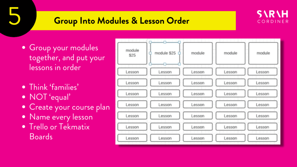 The 10 Steps To Creating A Wildly Successful Online Course