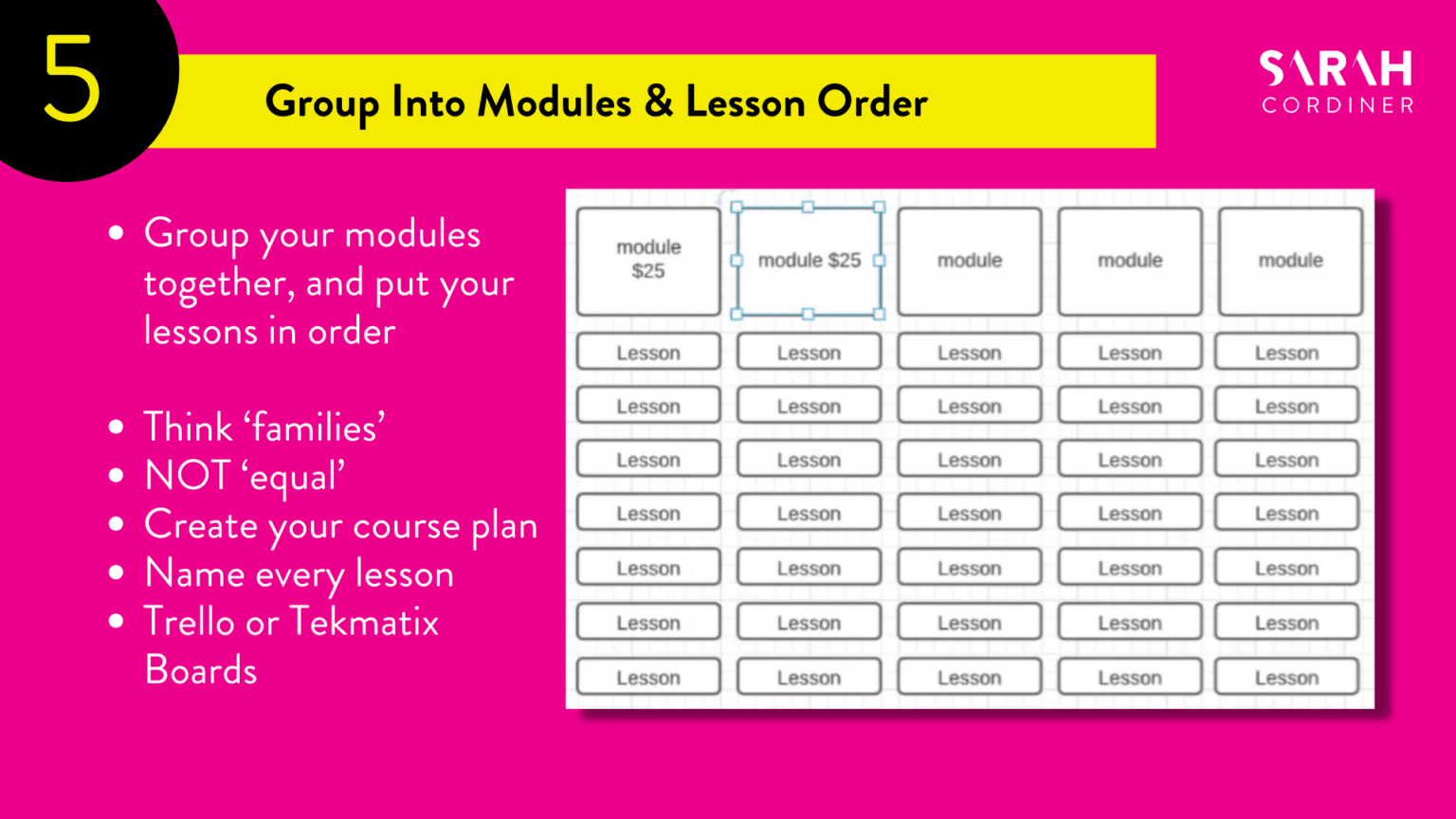 How To Create a Course, Coaching Program or Membership in 10 Simple Steps