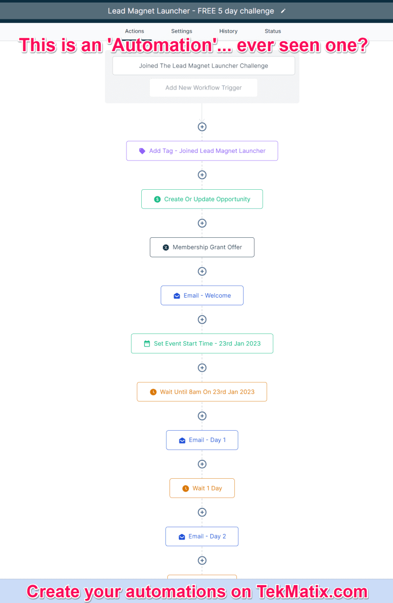 What Does An 'Automation' Look Like? - Sarah Cordiner